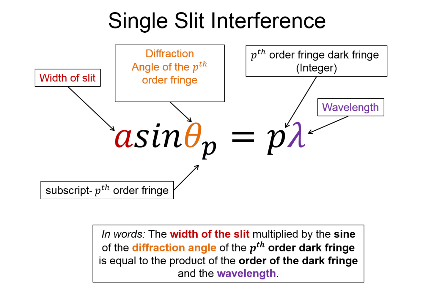 Lecture 1 | Young's Double Slit | BoxSand – Flip the Classroom